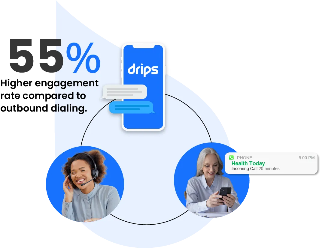 Platform Overview — Drips